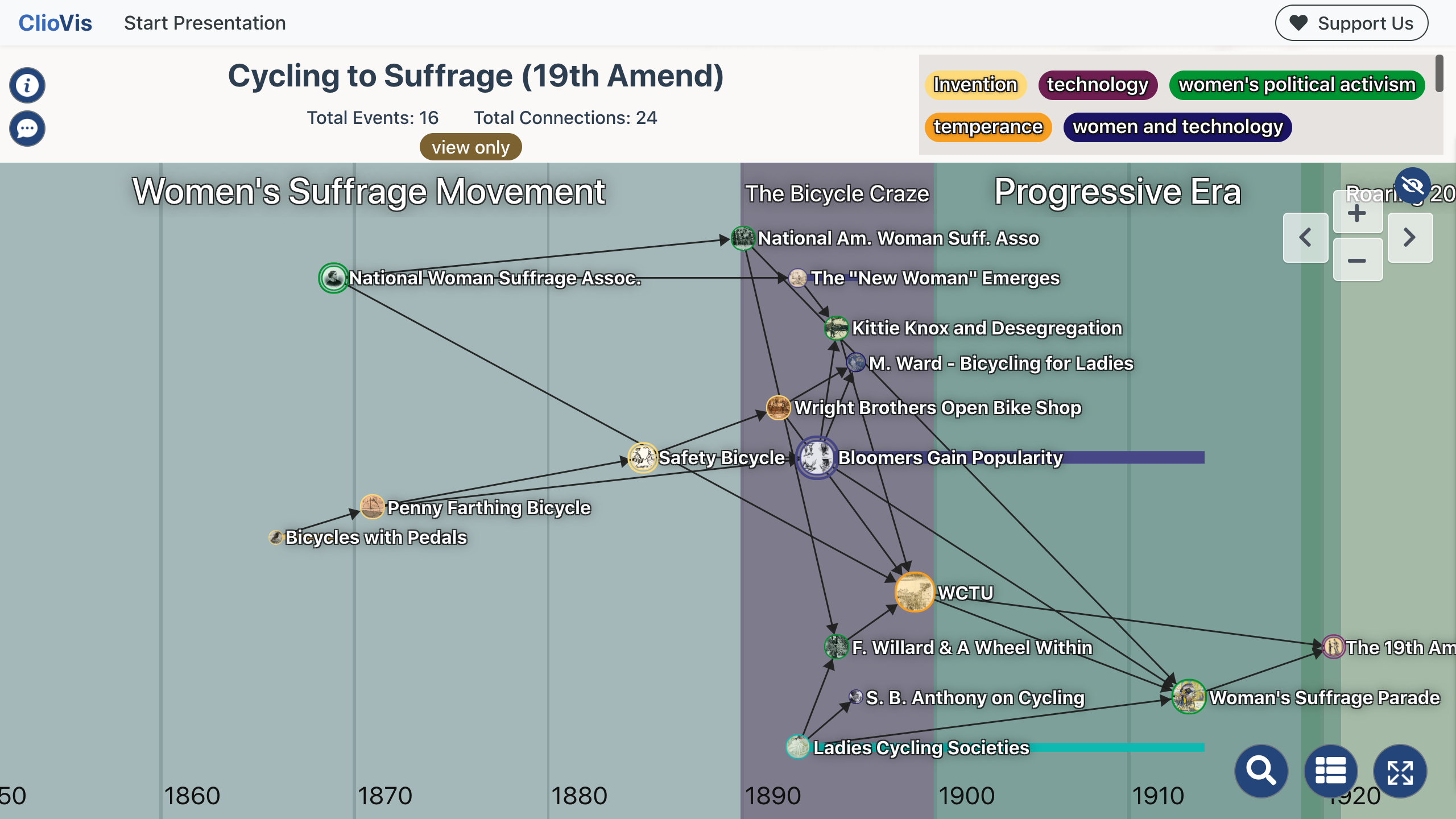 ClioVis | Tempopedia