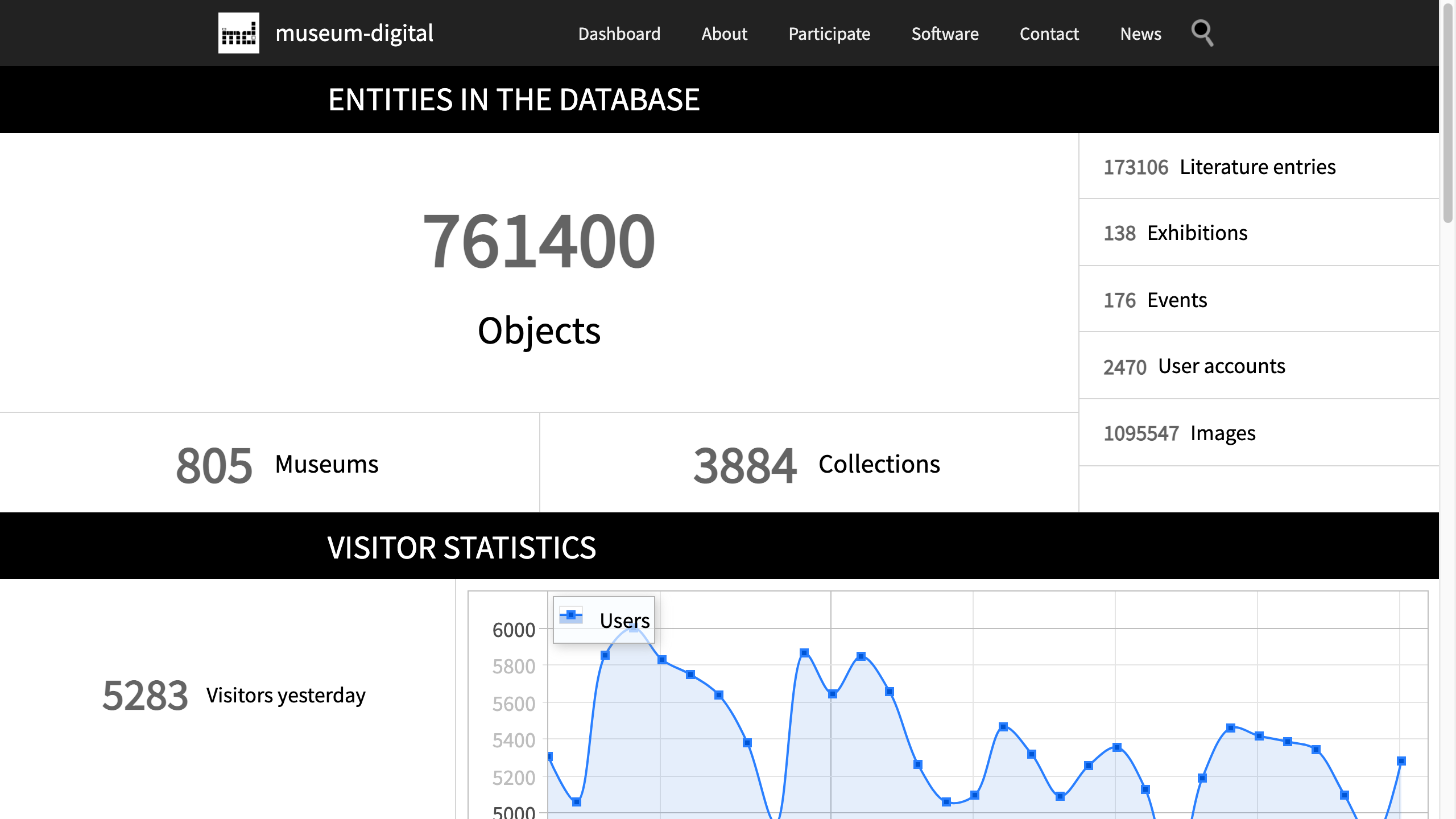 Museum Digital | Tempopedia